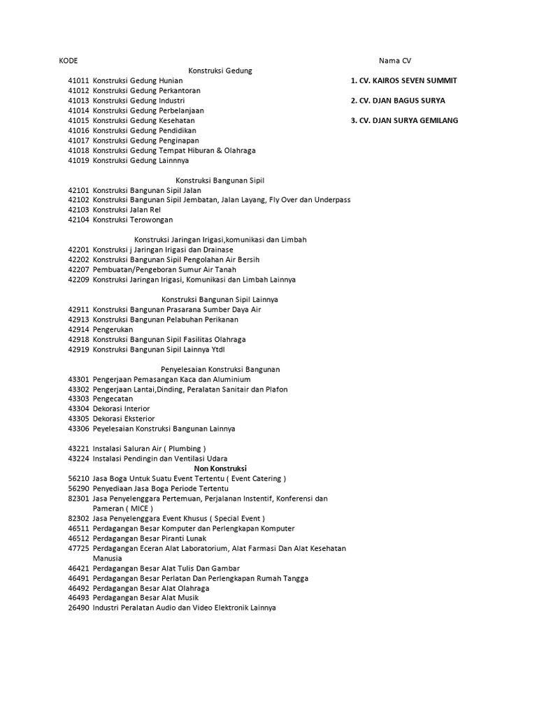 Nama CV & KBLI | PDF