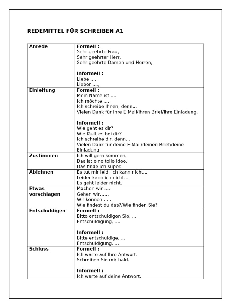 Redemittel Für Schreiben A1 | PDF