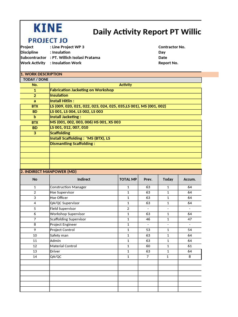 Manpower Status 24 Sept 2024 (BD, BTX) | PDF