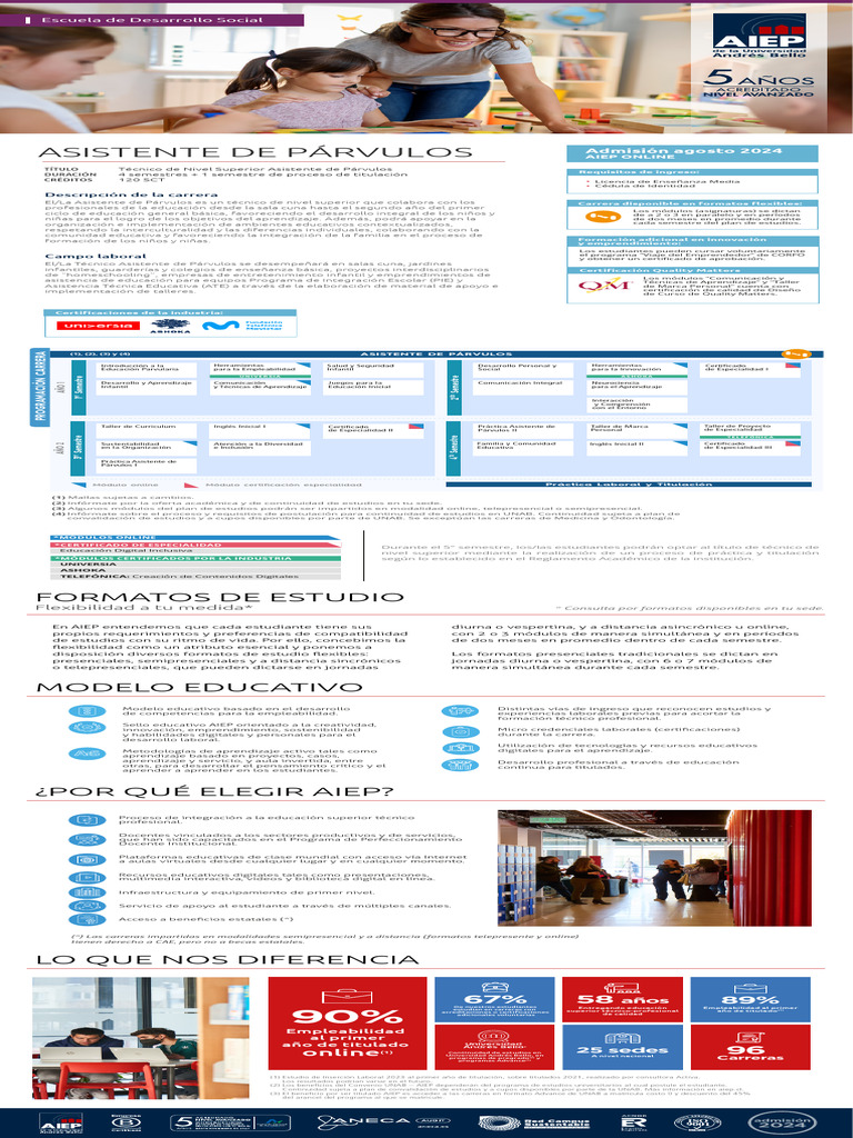 Asistente de Parvulos | PDF