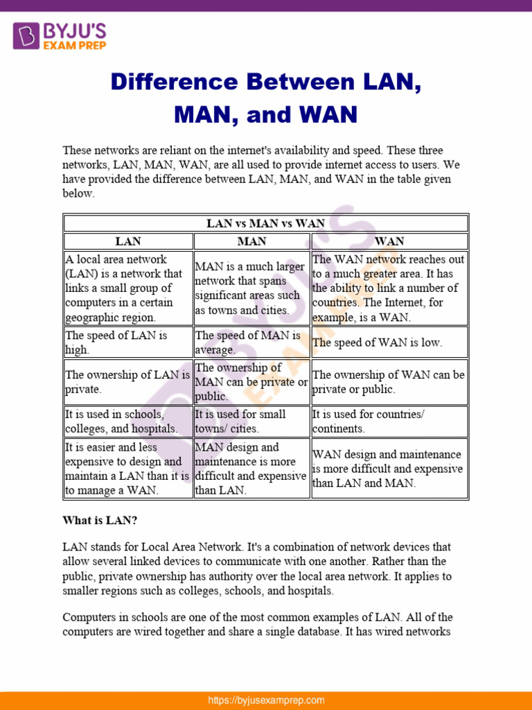 Difference Between Lan Man and Wan 99 | PDF