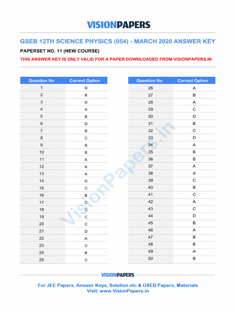 GSEB 12th Physics March 2020 (EM) Answer Key - VisionPapers - in | PDF