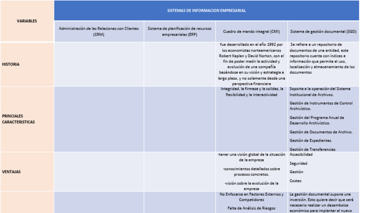 Actividad 3 Informatica Empresarial | PDF