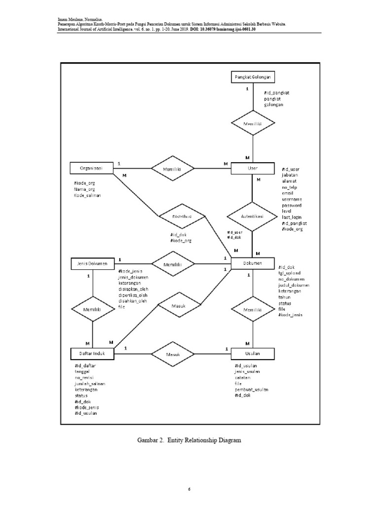 IJAI 2019 - Vol06 Issue01 - Paper01 - 1 20 6 | PDF