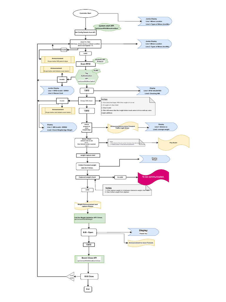 JSW Flow Chart | PDF