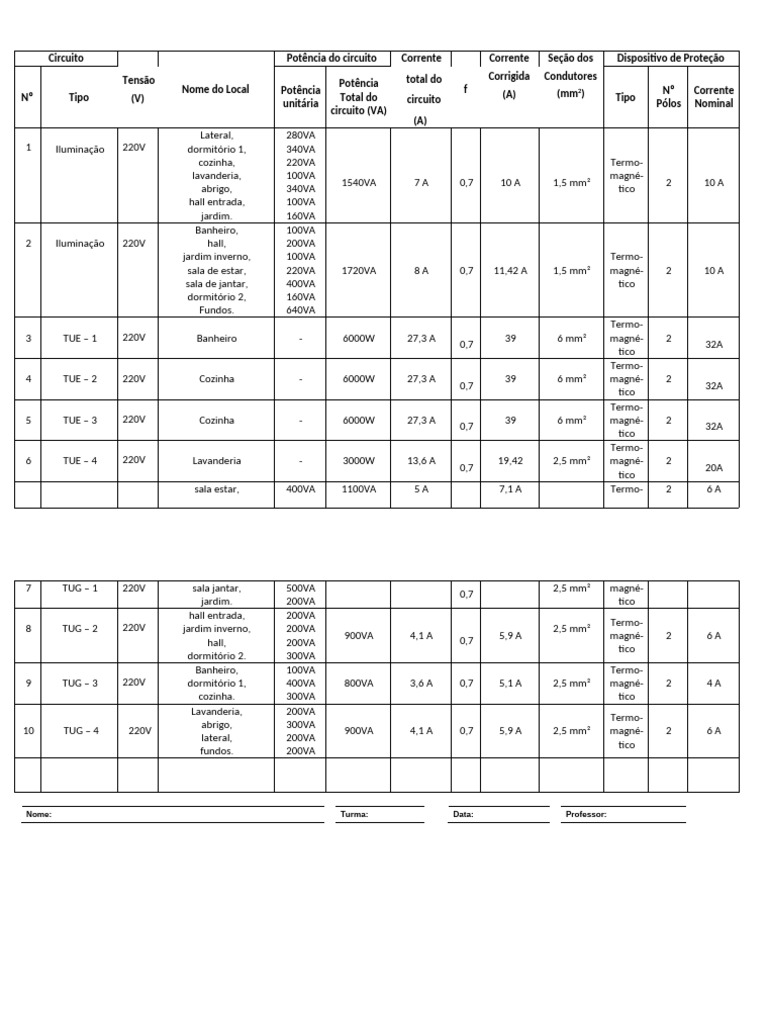 Tabela 2 - Divisão de Circuitos | PDF