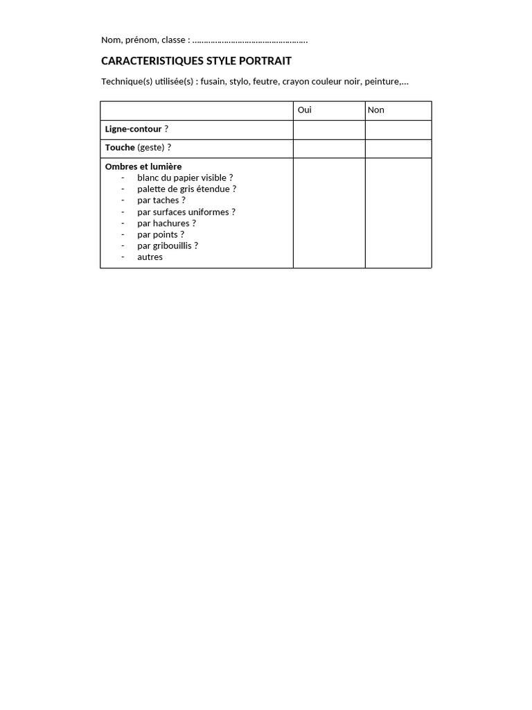 CaracteÌ Ristiques Style Portrait | PDF