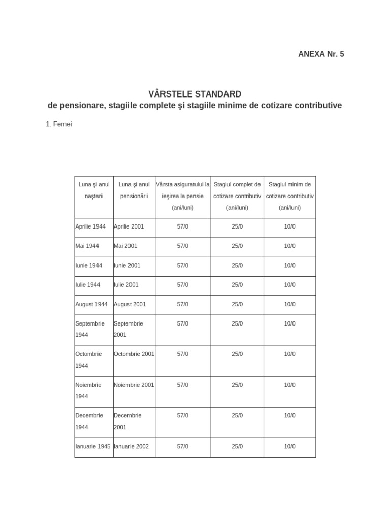 Anexa 5 - Lege Varste Si Stagii | PDF