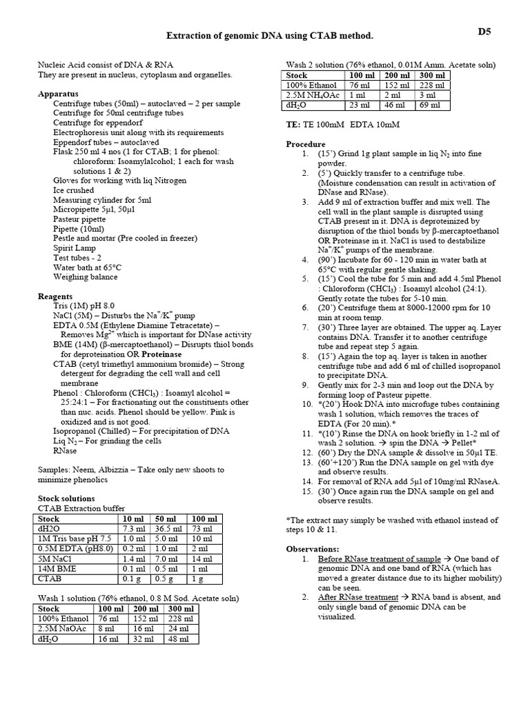D05 Genomic DNA Extraction Using CTAB Method | PDF