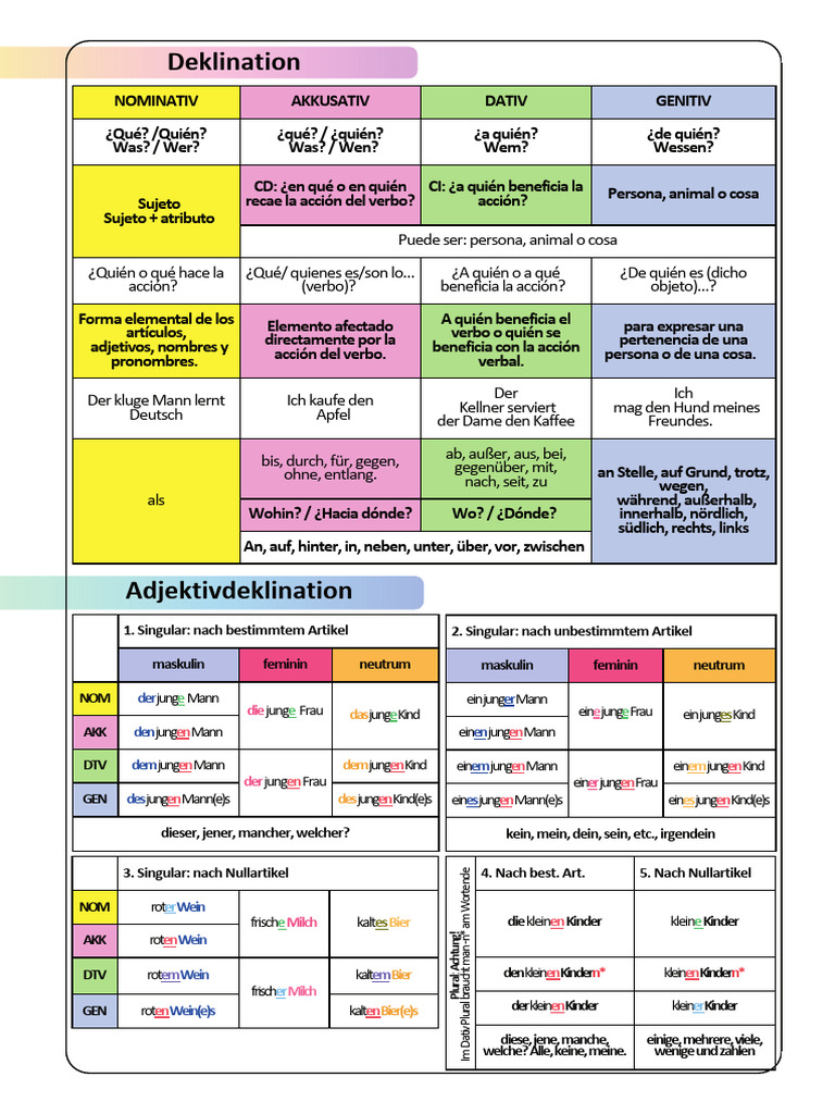 Deklinationen | PDF | Morfología Lingüística | Unidades Semánticas