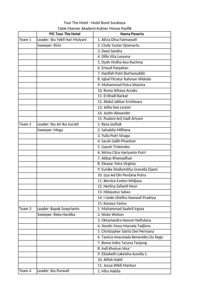 Team Tour The Hotel | PDF