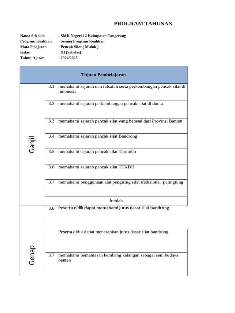 Program Tahunan | PDF