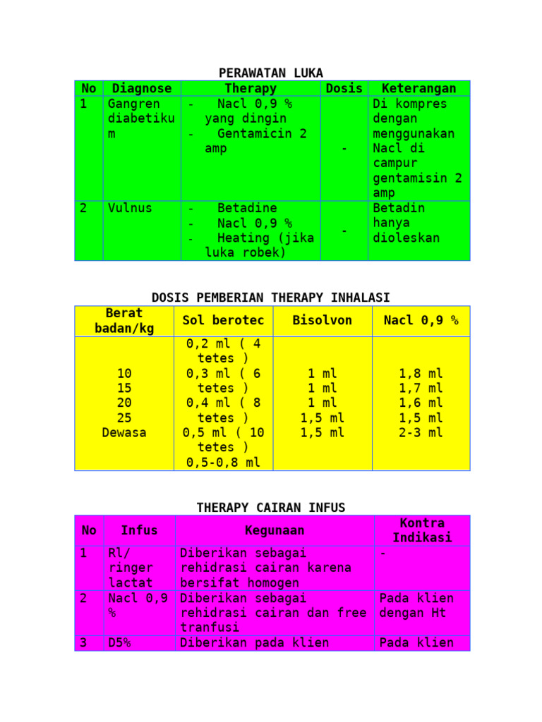 Perawatan Vulnus | PDF