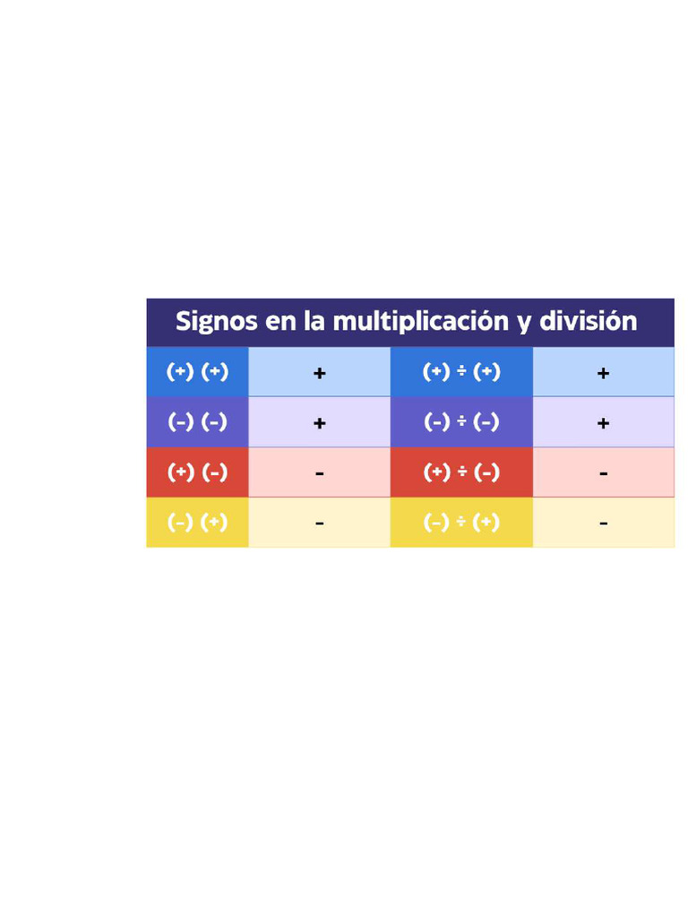 Ley de Los Signos | PDF