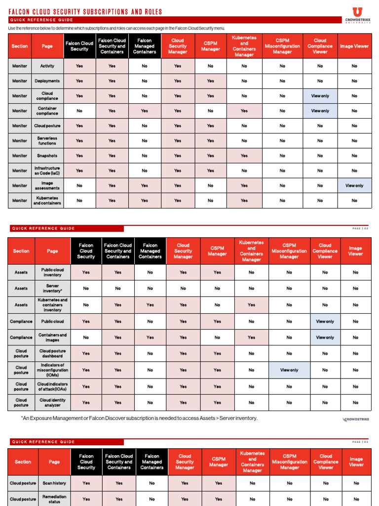 Falcon Cloud Security Roles and Subscriptions Guide | PDF