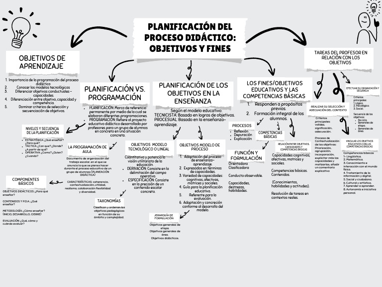 Mapa Conceptual EQUIPO | PDF