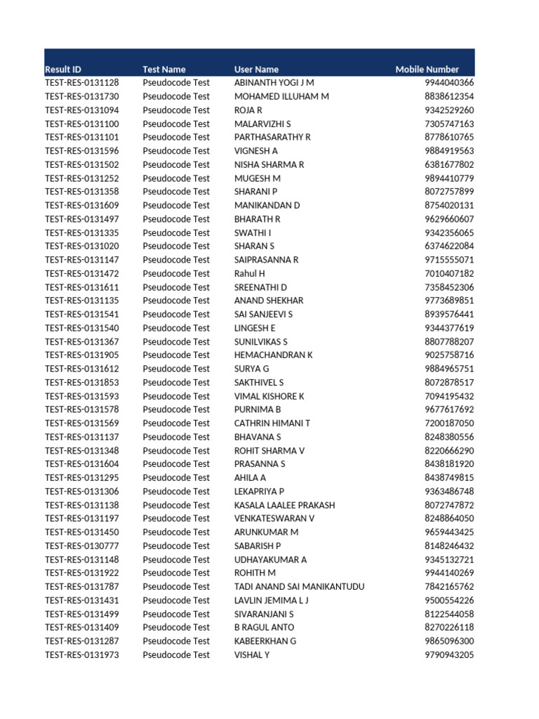 Pseudocode Test Report | PDF