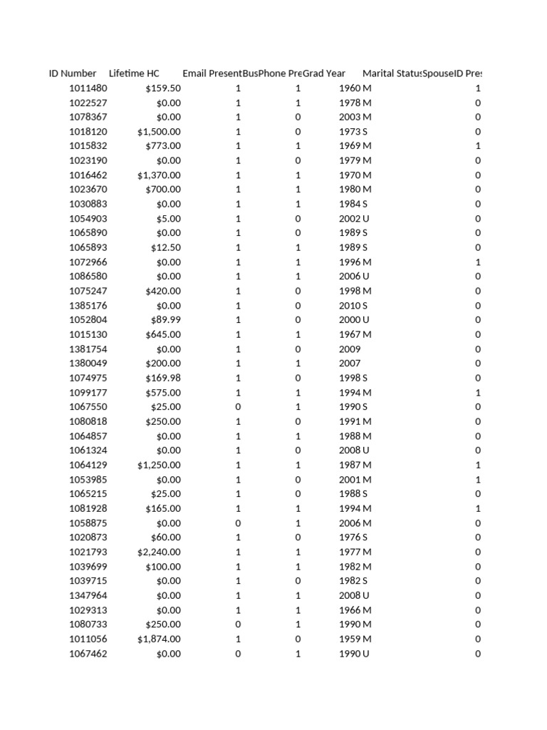 Cool Data University Sample File | PDF