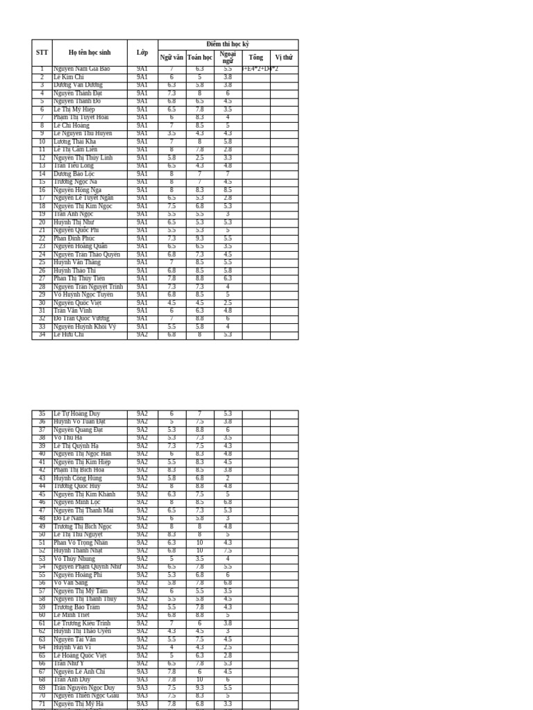 Bang Diem Hoc Ky 2023 2024 | PDF