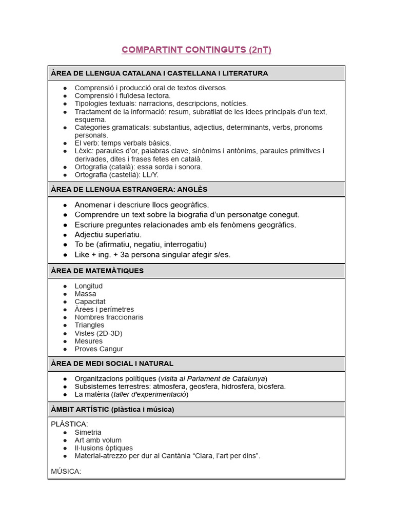 5è - Compartint Continguts Primària | PDF
