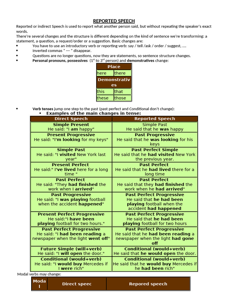 Reported Speech | PDF