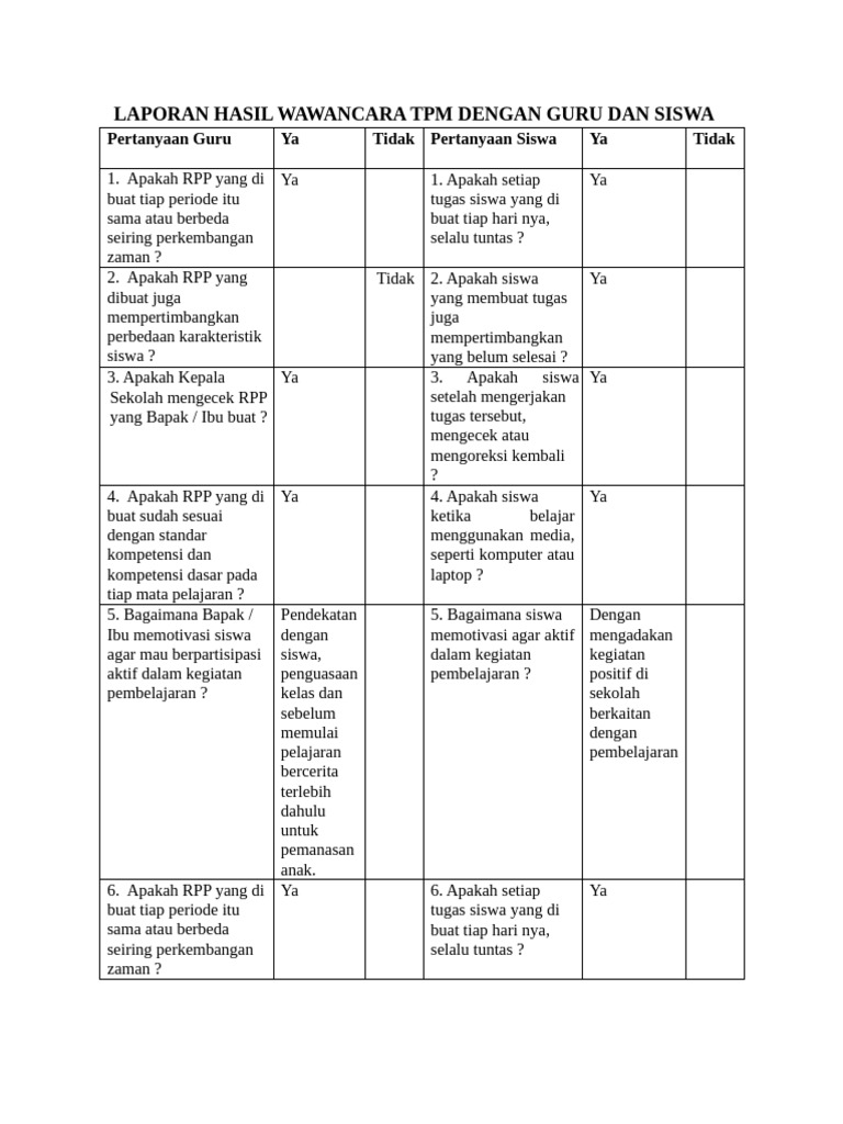 Laporan Hasil Wawancara TPM Dengan Guru Dan Siswa | PDF