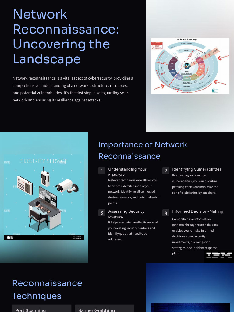 3 1 Network Reconnaissance Uncovering The Landscape Pdf Vulnerability Computing Security