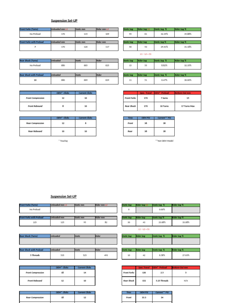 Suspension Set Up 1 | PDF