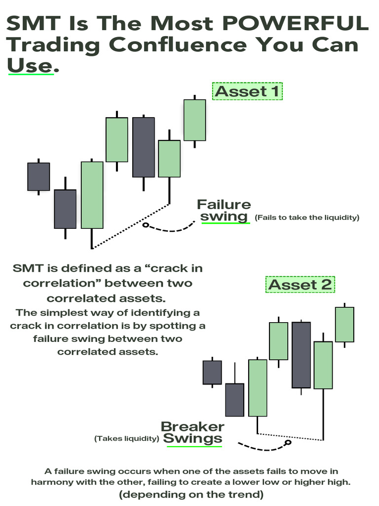 Trading Patiently SMT | PDF