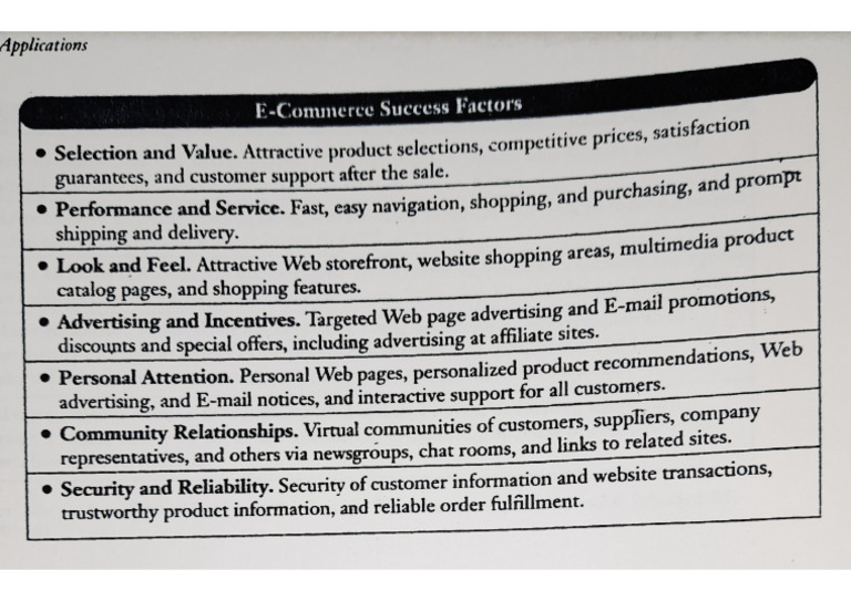 E Commerce Success Factors | PDF