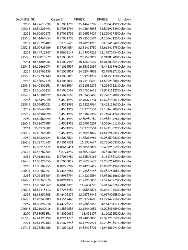 Log Lithology Classification Example | PDF