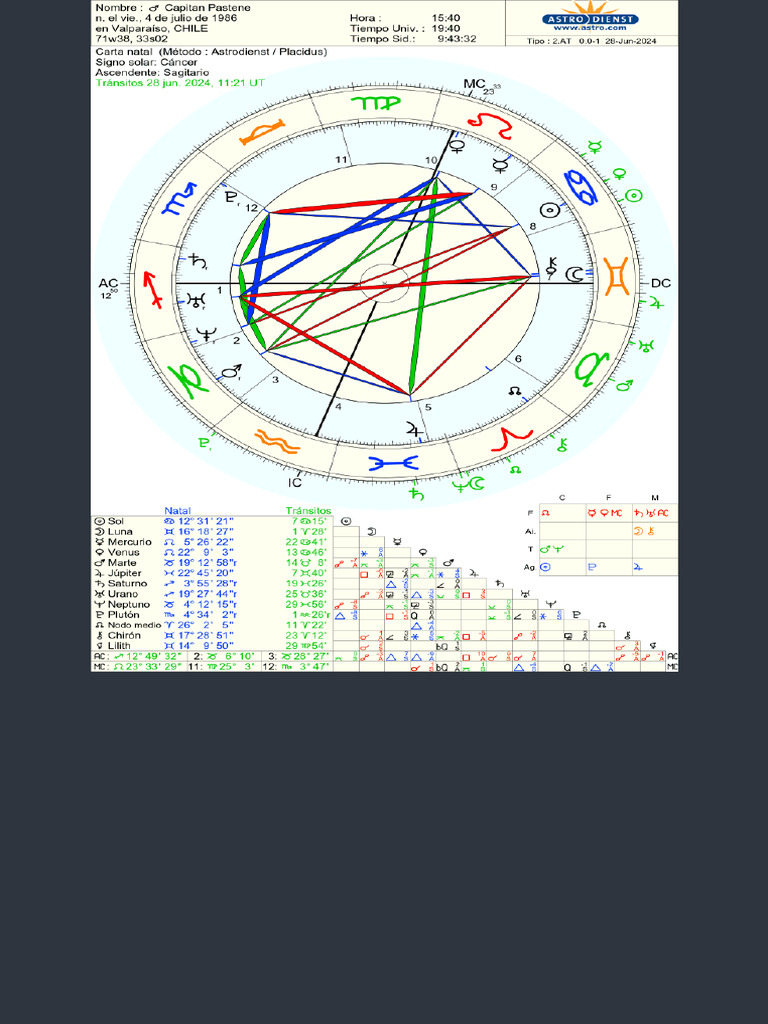 Astrodienst Online - Astrologia Carta Gratuita 100 | PDF