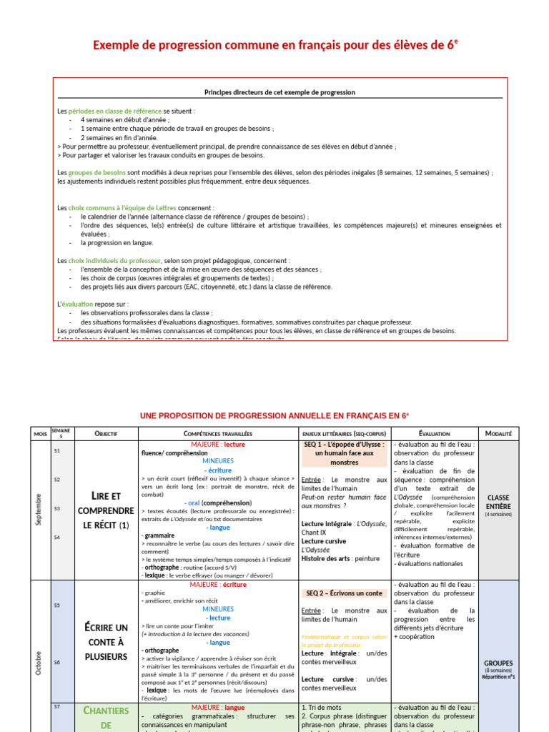 Progression Annuelle 6e Exemple | PDF