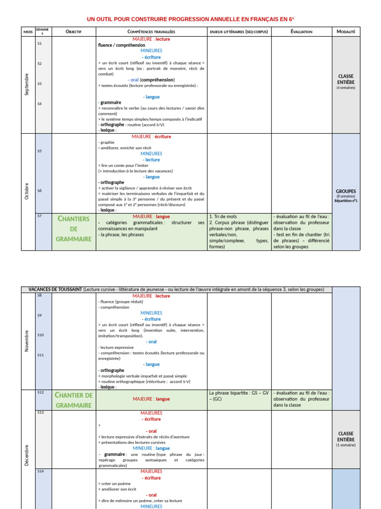 Progression 6e Vierge | PDF