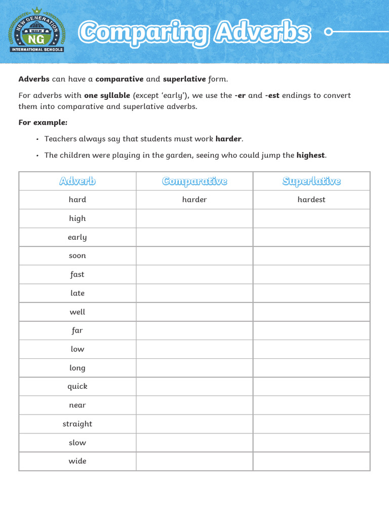 Comparing Adverbs Worksheets | PDF