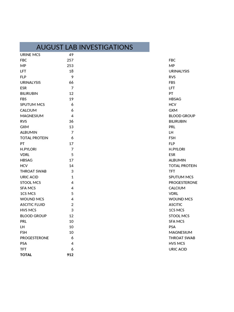 Lab Report | PDF
