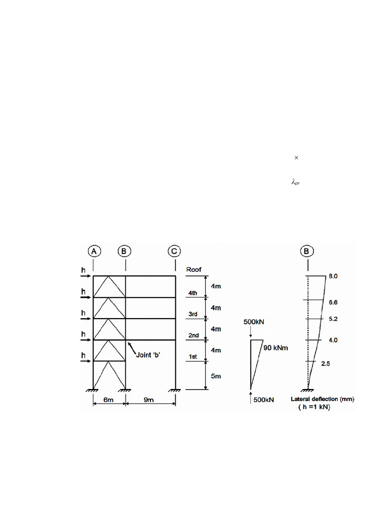 Tutorial - Multi-Storey Rigid Frames | PDF