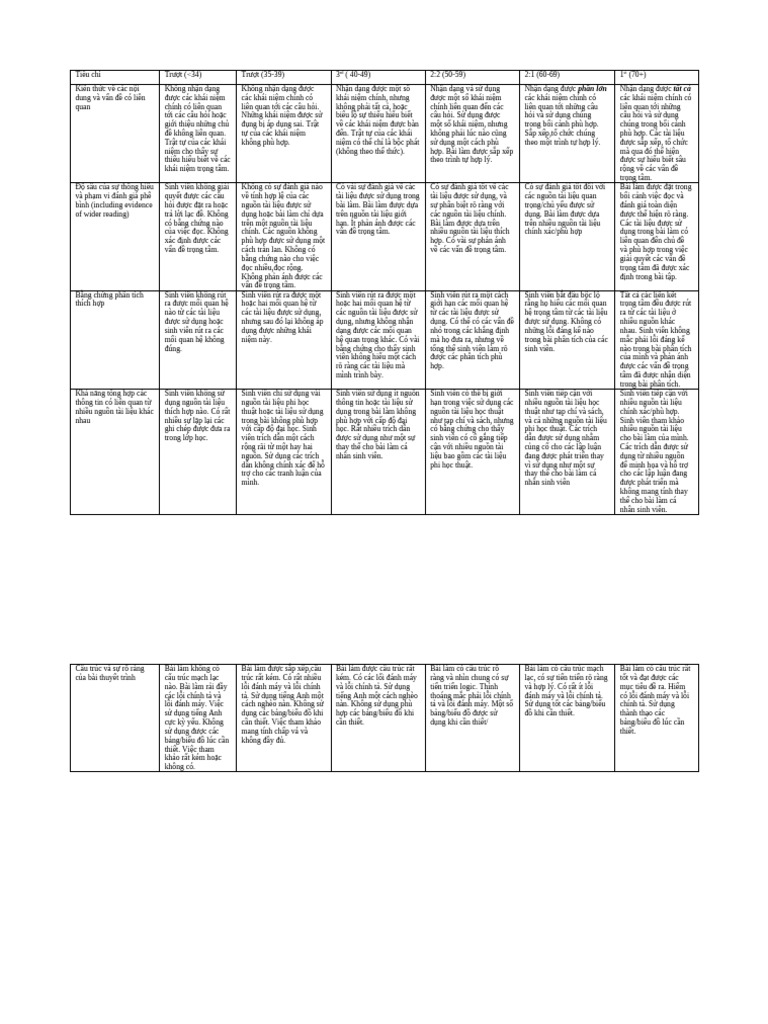 Assessment Criteria | PDF