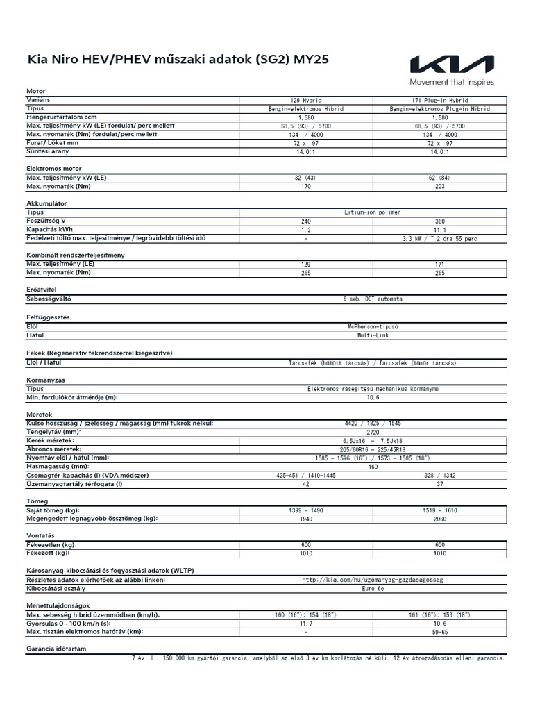 Kia Niro HEV PHEV Muszaki Adatok MY25 | PDF