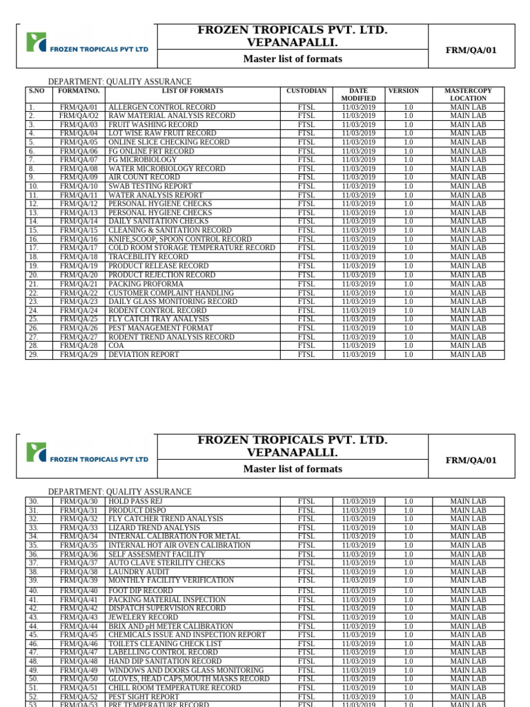 Quality Format Final | PDF