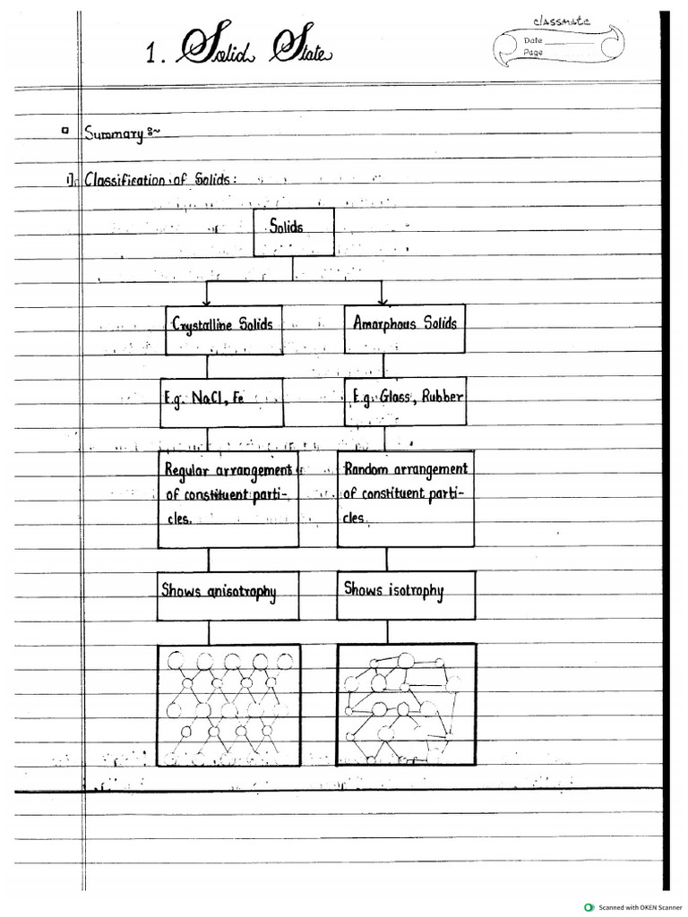 Chem - Solid States - Imp Notes | PDF