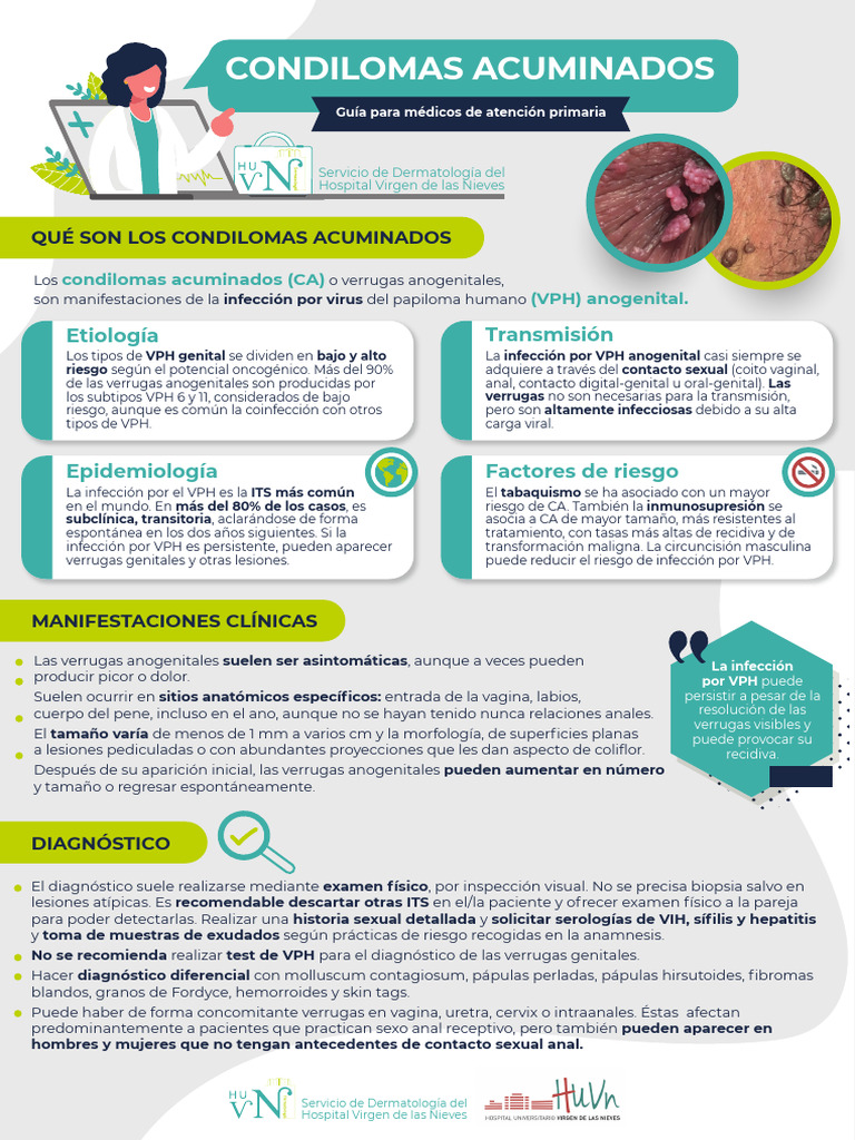 M7 - Condilomas Acuminados - Médicos | PDF | Especialidades Medicas ...