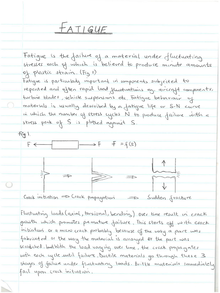 FATIGUE Notes | PDF