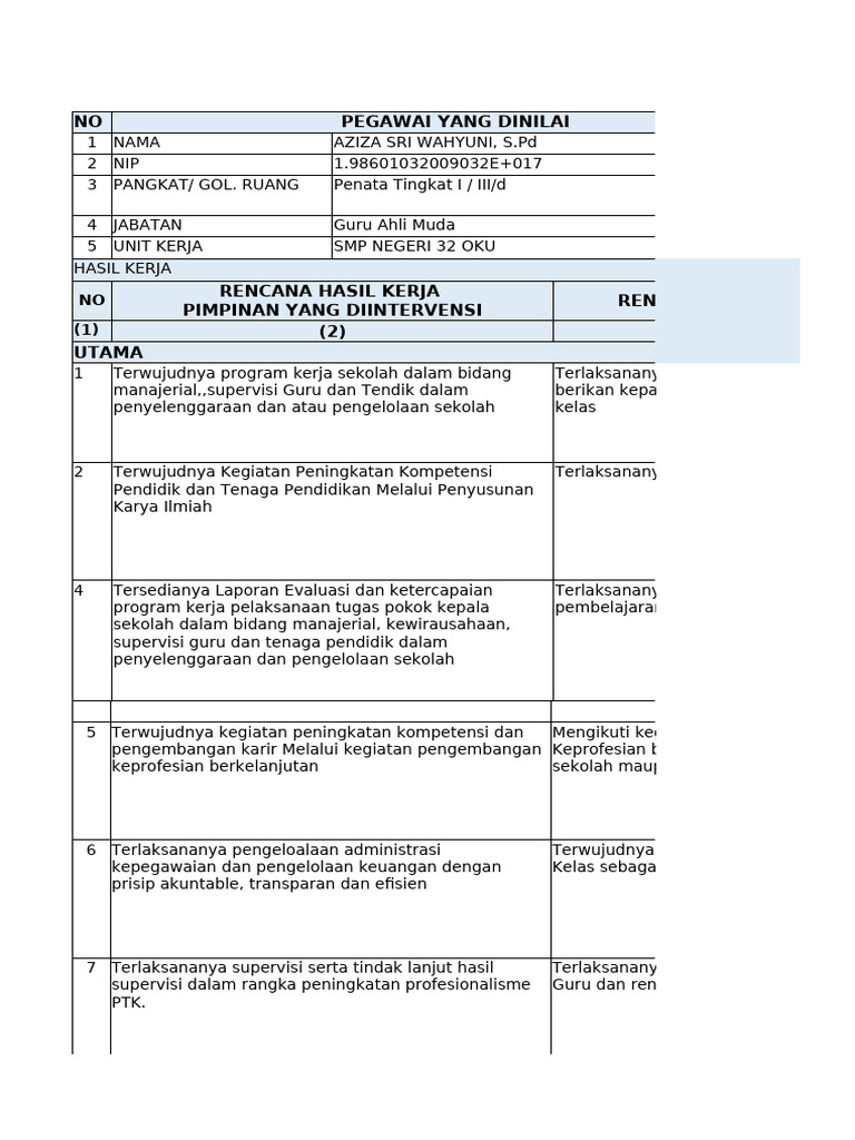 SKP CONTOH Guru | PDF