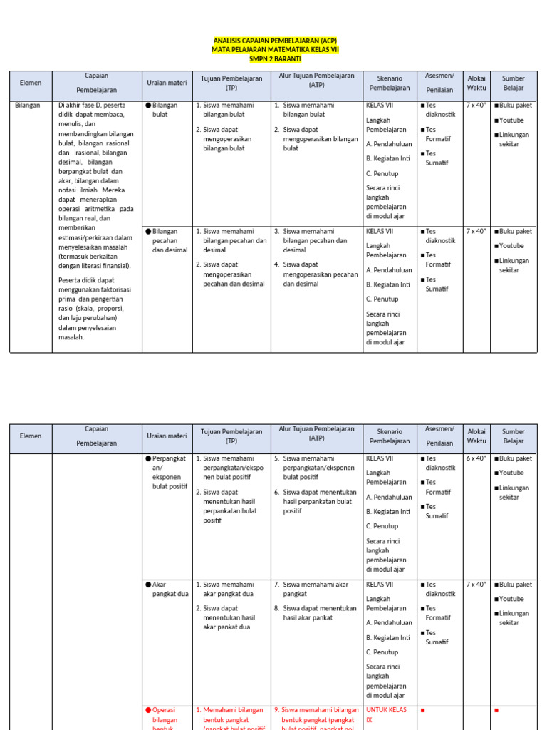 ANALISIS CP, TP Dan ATP Matematika | PDF