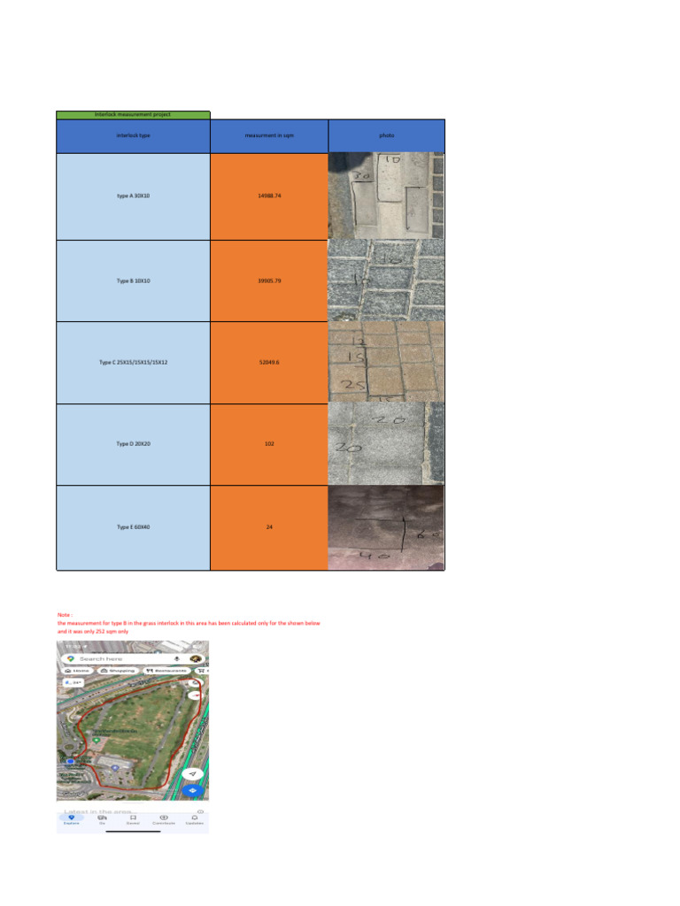 Interlock Measurement Project | PDF