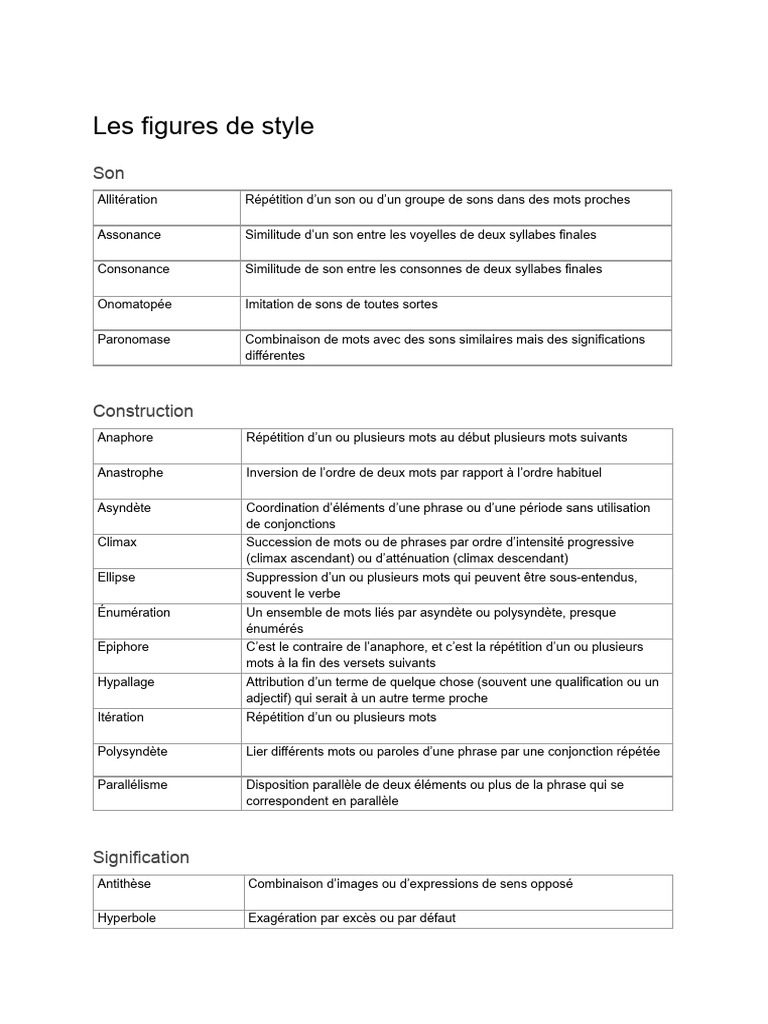 Les Figures de Style | PDF