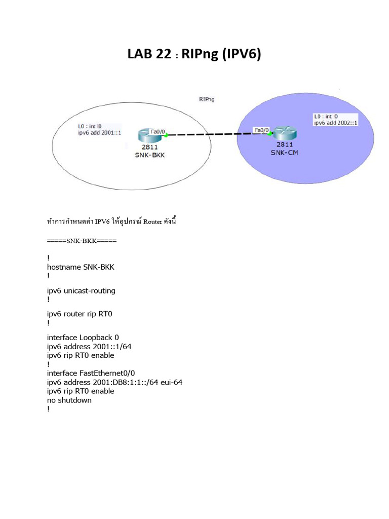 22.RIPng (IPV6) | PDF