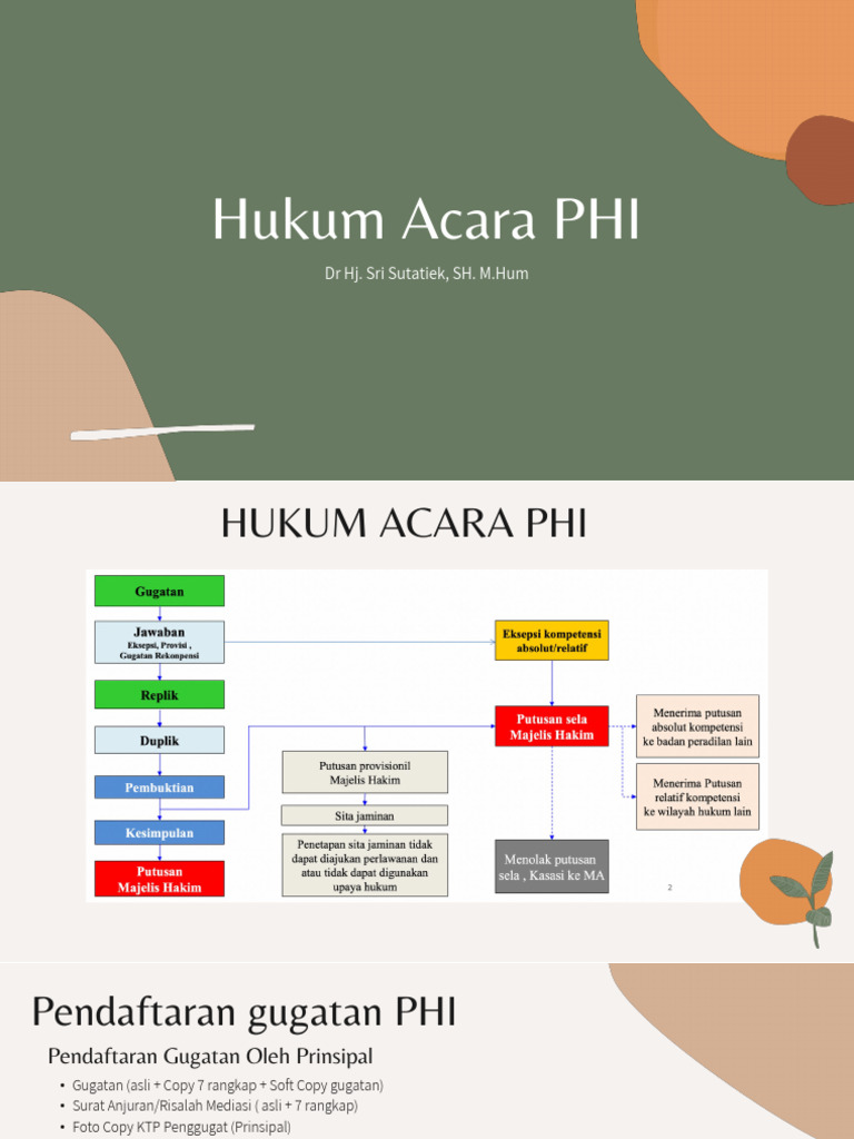 Materi - Hukum Acara Phi | PDF