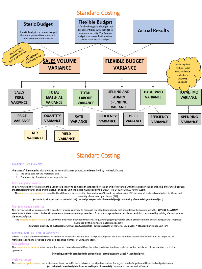 Standard Costing Notes Pdf